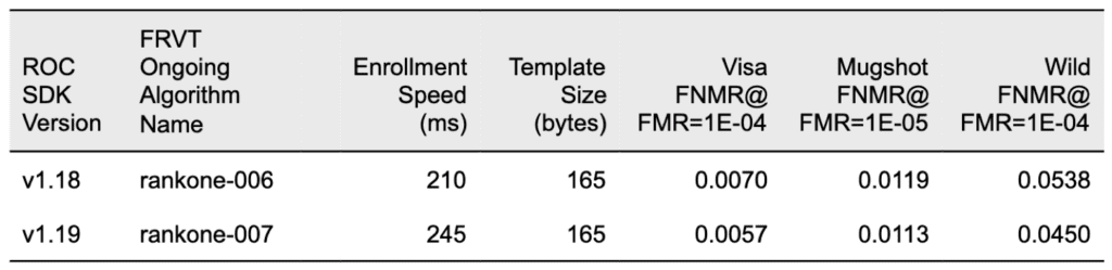Overview of ROC SDK Version 1.19 | Rank One Computing