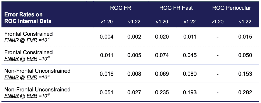 ROC SDK v1.22 delivers massive accuracy and efficiency improvements ...